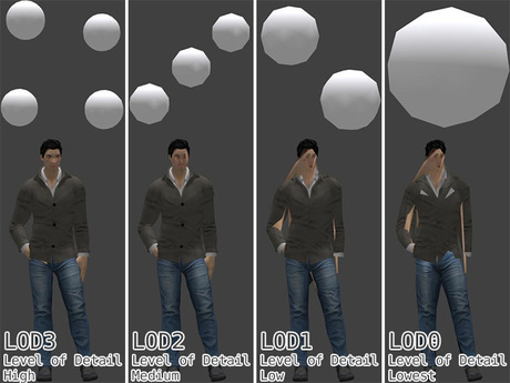 Second Life Marketplace - Mesh LOD Indicator Tool for meshers, builders ...