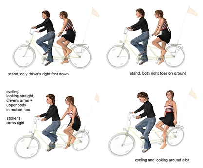 Second Life Marketplace - Tandem animations - riding bicycle - wheeling ...
