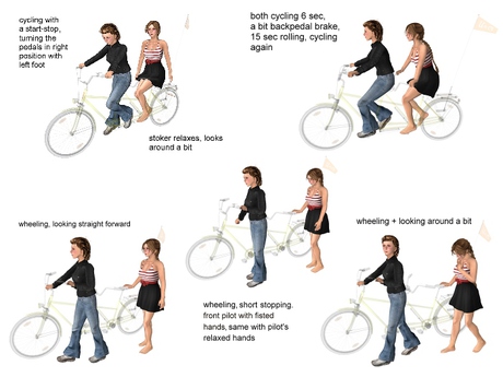 Second Life Marketplace - Tandem animations - riding bicycle - wheeling ...