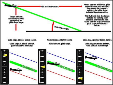 Second Life Marketplace - airport waypoint HUD - HSI (boxed)