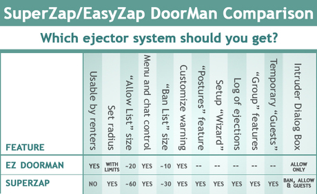 Second Life Marketplace - +InkWelle Security-EasyZap DoorMan