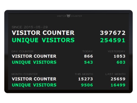 Second Life Marketplace - -W- Visitor Counter PRO - Transfer