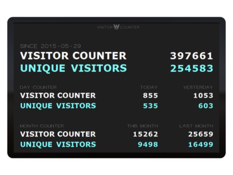 Second Life Marketplace - -W- Visitor Counter PRO - Transfer