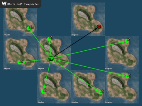 Second Life Marketplace - -W- One-Click Teleporter - Pictures Board ...