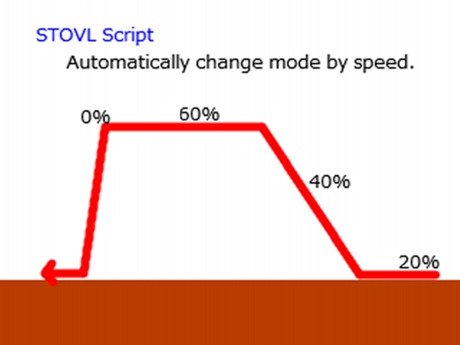 Second Life Marketplace - Mukuta's_AV-8B/GR.9 Harrier II(VICE)