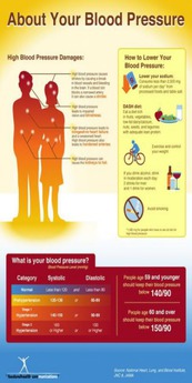 Second Life Marketplace - Blood Pressure sign