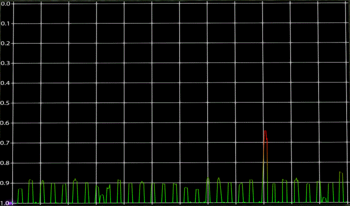 Second Life Marketplace - TimeDilation Lag meter v1.0