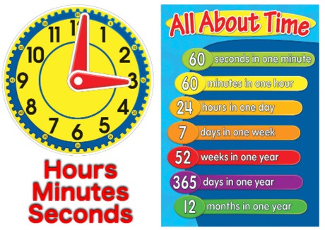 Second Life Marketplace - Sign - School - All About Time