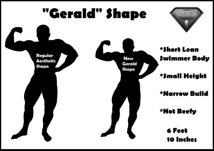 Second Life Marketplace - Gerald Shape