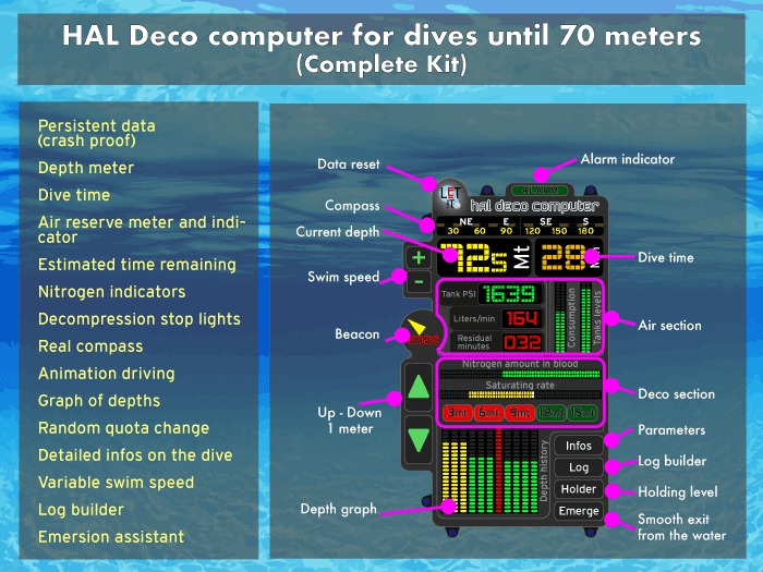 Second Life Marketplace - HAL Deco complete kit