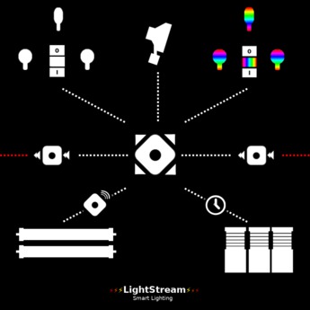 Second Life Marketplace - LightStream Advanced Kit Colour (Black Finish)