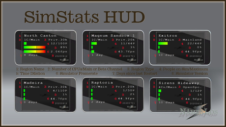 Second Life Marketplace - [imult] by .:::NamenLos:::. SimStats HUD