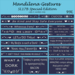 Second Life Marketplace - :: MG :: Mandilena Gestures Pack : SL17B ...