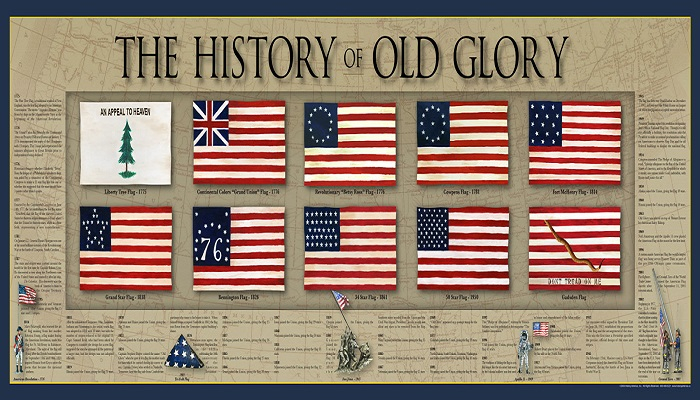 Second Life Marketplace - Patriotic Poster-History of Old Glory
