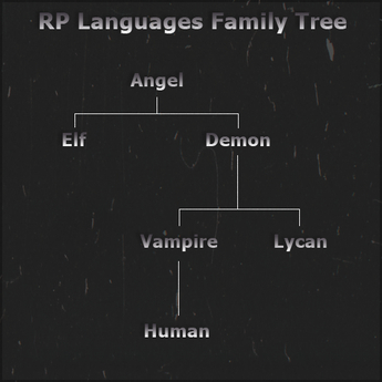 Second Life Marketplace - [Lucrezia] RP Language HUD + Demon Language Book