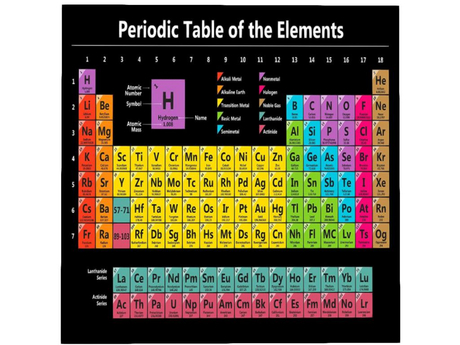 Second Life Marketplace - Periodic Table Of Elements