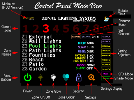 Second Life Marketplace - TDL002 - Zonal Lighting System Mega-Pack