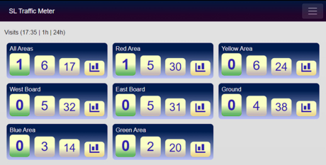 Second Life Marketplace - SL Traffic Meter / Visitor Counter