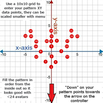 Second Life Marketplace - ActionDance Formation Dance System Machine