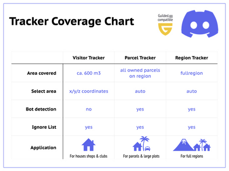 Second Life Marketplace - Discord Parcel
