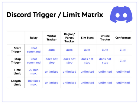 Second Life Marketplace - Discord Parcel