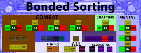 Second Life Marketplace - Trait sorting station ( bonded) (under the hood )
