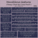 Second Life Marketplace - :: MG :: Mandilena Gestures Pack : Cheesy ...