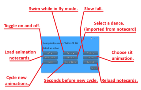 Second Life Marketplace - Better OP AO - Free (+gliding script)
