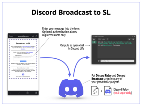 Second Life Marketplace - Discord Broadcast
