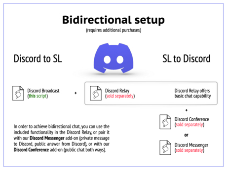 Second Life Marketplace - Discord Broadcast