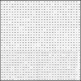 Second Life Marketplace - Builder Texture Grids