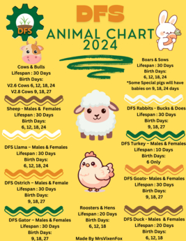 Second Life Marketplace - DFS Animal Life & Birth Chart 2024