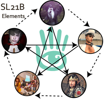 Second Life Marketplace - FULL PERM SL21B ELEMENTS DECORATION – USE FOR ...