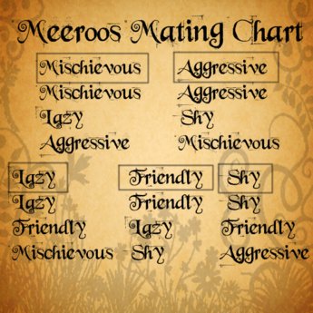 Second Life Marketplace - Meeroo Signs