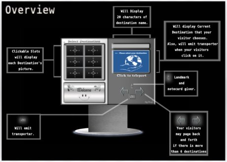 Second Life Marketplace - +AFY+ Multi-Panel Teleporter - Sim Wide