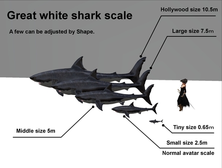 Second Life Marketplace - *R&Ms* Mesh great white (L size)