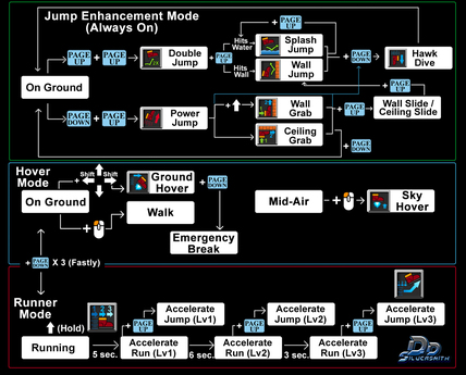 Second Life Marketplace - BW-G2P01- Gen2 Booster "Pegasus Driver" (BOXED)