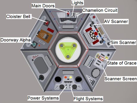 Second Life Marketplace - TARDIS Console - Logopolis