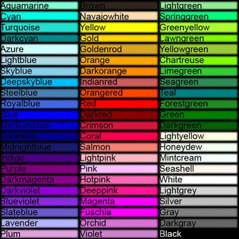 Second Life Marketplace - *Lok's* Classic Bathtub V2 (Color Change)