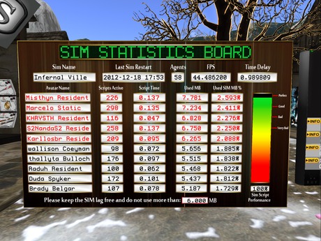 Second Life Marketplace - SIM Statistics Board V1.04(Boxed)