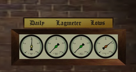 Second Life Marketplace - Lag Meter