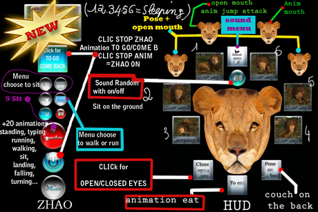 Second Life Marketplace - Complete Avatar Lion Version 2 ***Mesh***