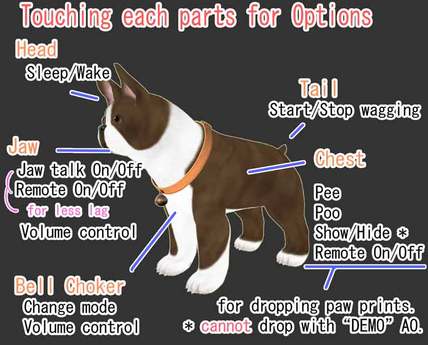 Second Life Marketplace - Boston Terrier Avatar