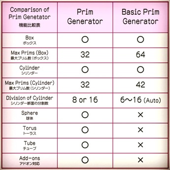 Second Life Marketplace - Basic Prim Generator (64 boxes become 1 ...