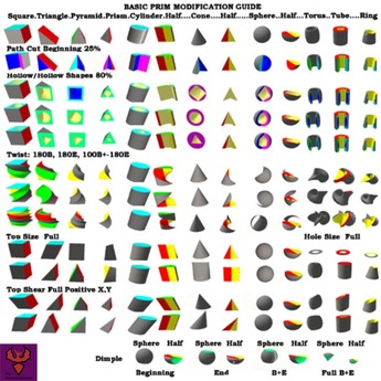Second Life Marketplace - Prim Mod Charts