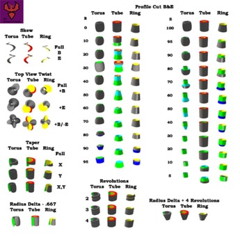 Second Life Marketplace - Prim Mod Charts
