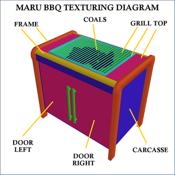 Second Life Marketplace - Full Perm MESH BBQ "MARU" , Barbeque, Grill